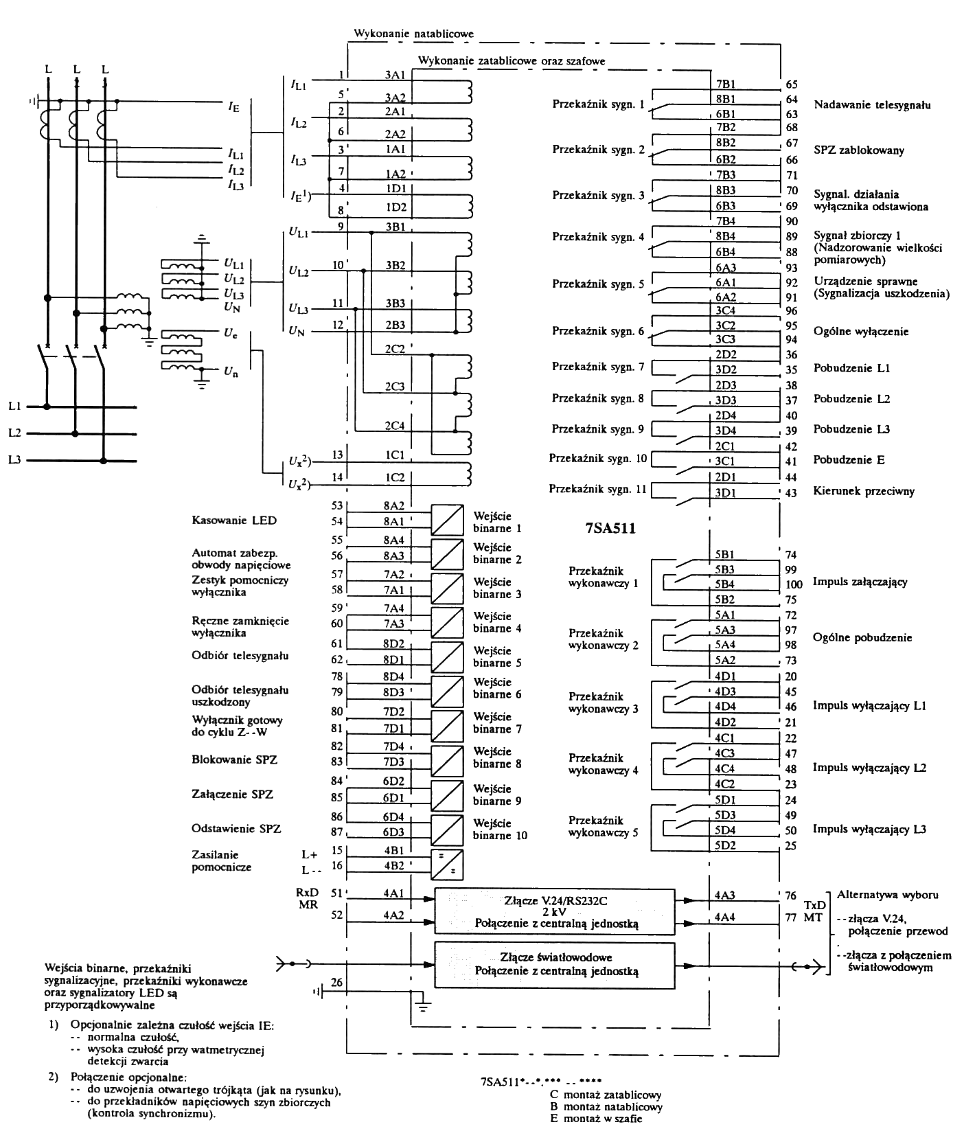 Zakład Automatyki Elektroenergetycznej IEn PW - Laboratorium Cyfrowej EAZ